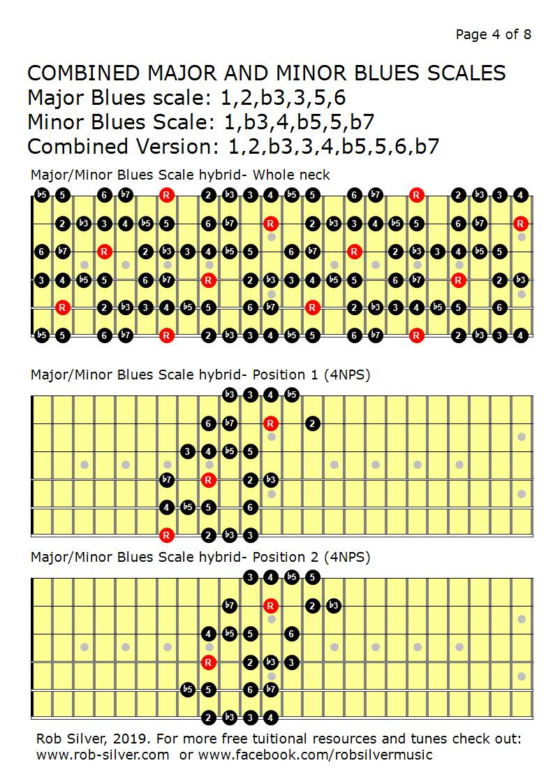 ROB SILVER: HYBRID MAJOR AND MINOR BLUES SCALES