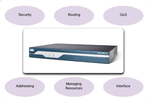 Routing and Switching Essentials [ Chapter 2 ] - cisco academy