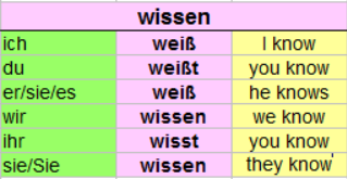 Konjugation Wissen