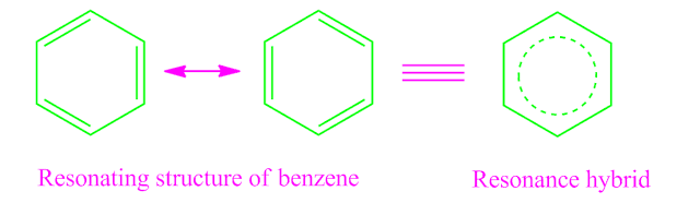 What is resonance ? give significance of resonance and resonance energy ...