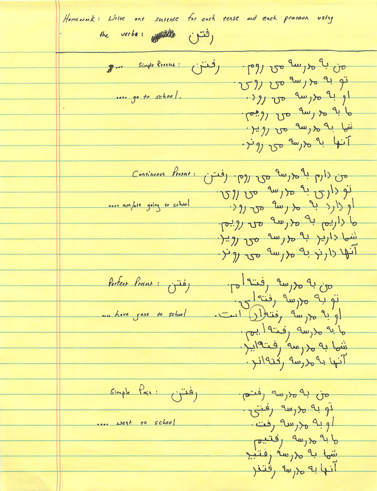 Interpreting Iran: Seven Persian Verb Tenses