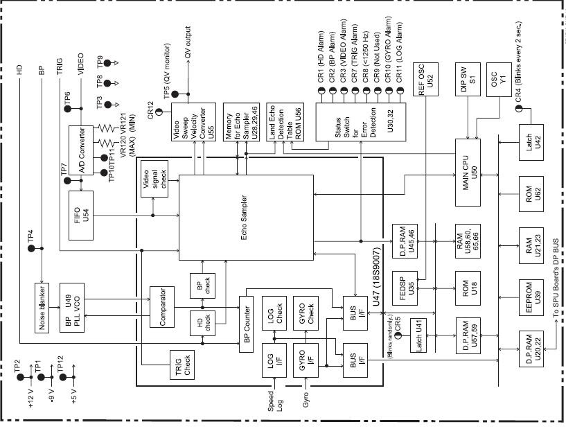 Radar And Navigational Equipment Repairing: Furuno FR1510Mk3 ARPA BLOCK ...