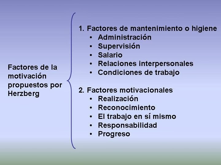 Relaciones En El Equipo De Trabajo Ass Teoría De Frederick Herzberg