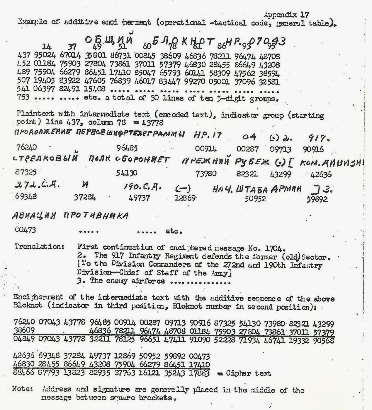 Christos military and intelligence corner: Compromise of Soviet codes ...