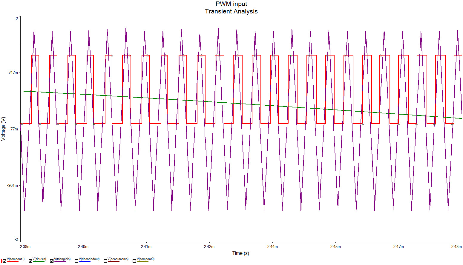 Custom PCB for DIY electronics: PWM amplifier 1 - The PWM modulator ...