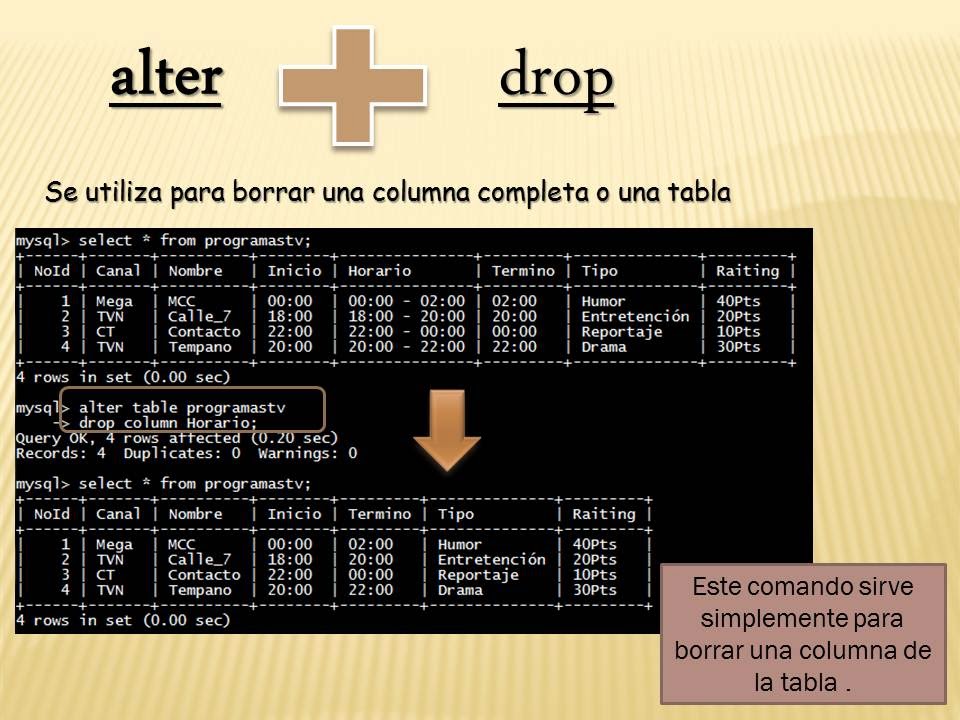 Mg. Marco Chicaiza: Comando alter table