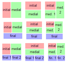 Fantasy and Love: Rules in writing Hangul | Korean Writing Tutorial