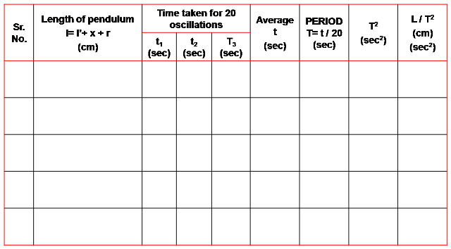 Physics Learn: To determine the value of g with the help of a simple ...