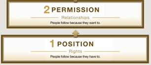 Yapdates: A Spiritual Odyssey: Level 2 Leadership: Permission Leadership