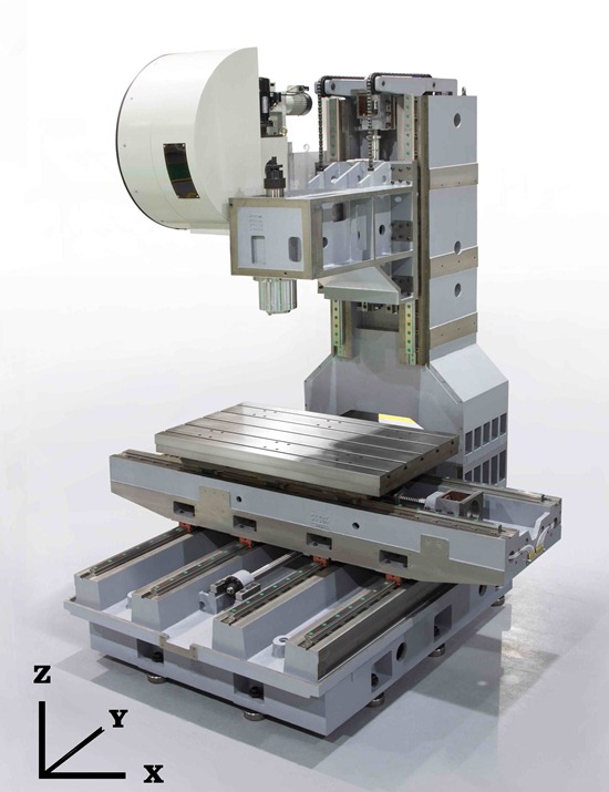 CNC machines Axis