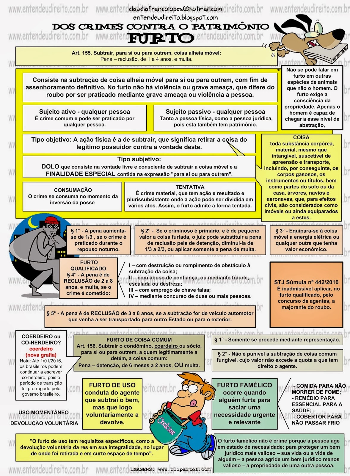Coletânea de Casos Concretos UNESA: Penal III Furto