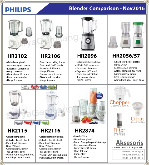 Philips Products List
