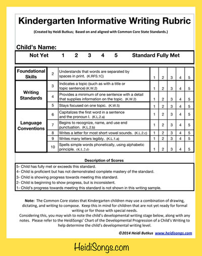 Common Core Based Writing Rubrics and Writing Samples For Kindergarten ...
