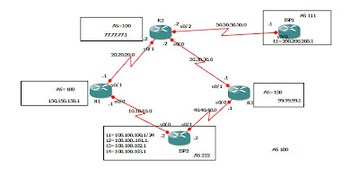 understanding ip networks: ROUTE-MAPS