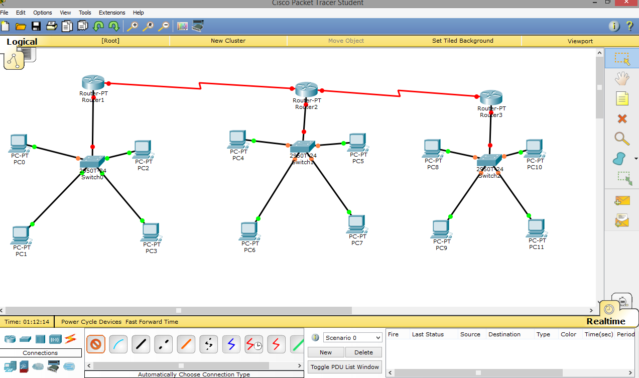 Teknik Komputer: Routing RIP (Routing Information Protocol)