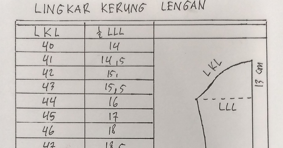 Rumus Pola Kerung Lengan Kemeja - JAMBLANG STUDIO