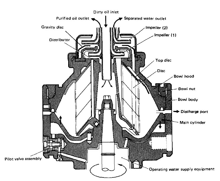 Bowl- Alfa Laval Separator - HFO POWER PLANT