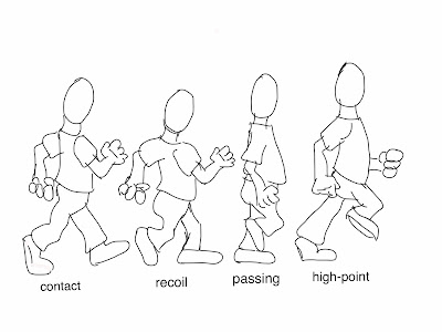 The Helpful Art Teacher: Cartooning and Animation 101: The walk cycle