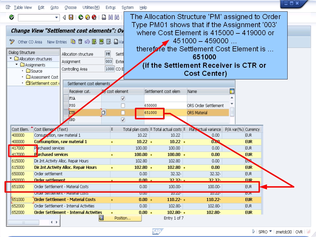 SAP Froggy s SAP Sharing PM Order Settlement Allocation Structure sap-froggy-s-sap-sharing-pm-order-settlement-allocation-structure
