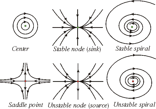 Differential Equations: The Epic Journey: 9.3, the last really long ...