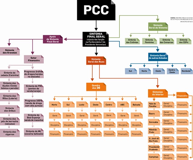 Bom Lero: Outubro 2013