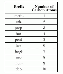 Ph Ch 125: Organic Chemistry: Seventh Meeting: August 1, 2011 ...