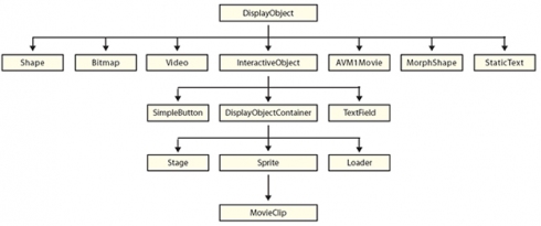Design Pattern – Proxy Pattern | Vladimir Minkin Knowledge Base