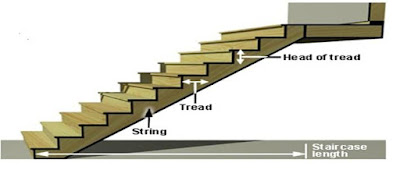 Only4Civil Engineers: Technical Terms in Stairs | Building Construction