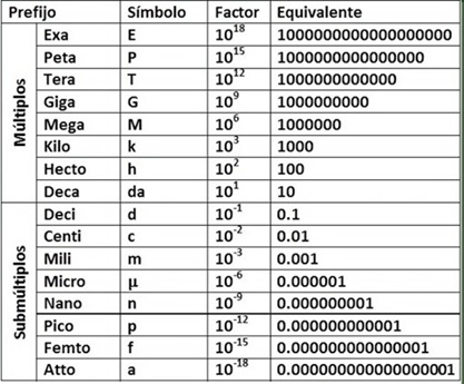 Descendencia equilibrado Incompatible convertir nanogramos a gramos ...