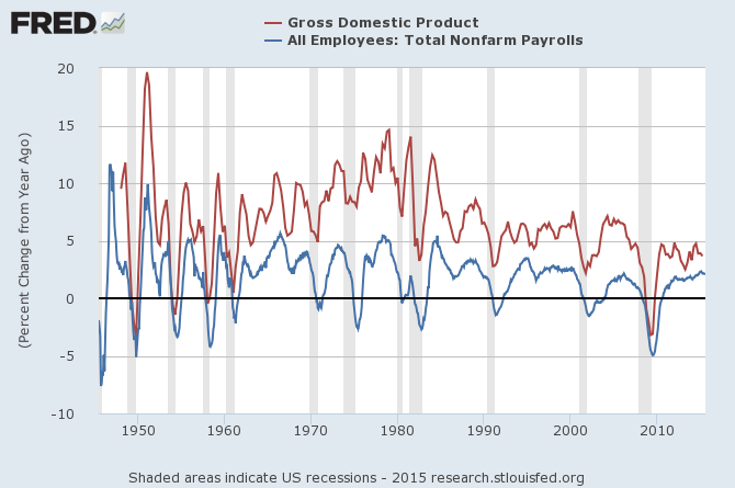 Information Transfer Economics: The rest of that NGDP growth vs base ...