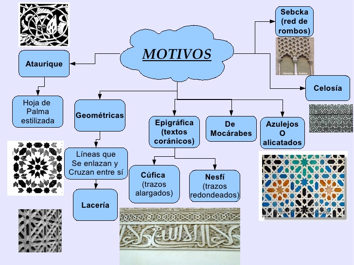 ArteSauces: Esquemas generales del Arte Islámico