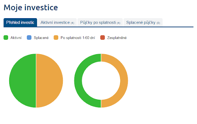 Zkušenosti s Benefi