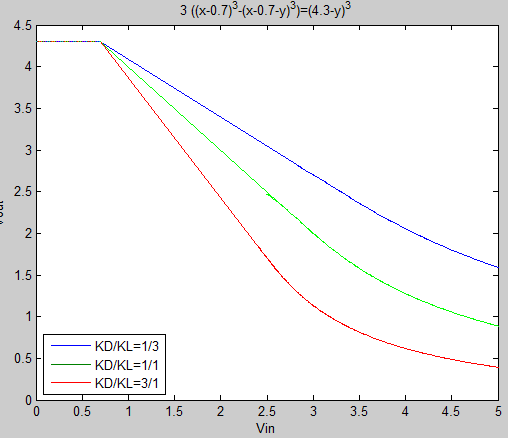 Simulation of Organic CMOS and PMOS inverters Group 31 2014: Poster VTC