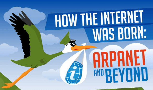 How the Internet Was Born: ARPANET and Beyond #infographic - Visualistan