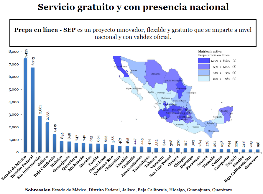La Prepa una Experiencia Nueva: Conociendo las estadísticas de la Prepa ...