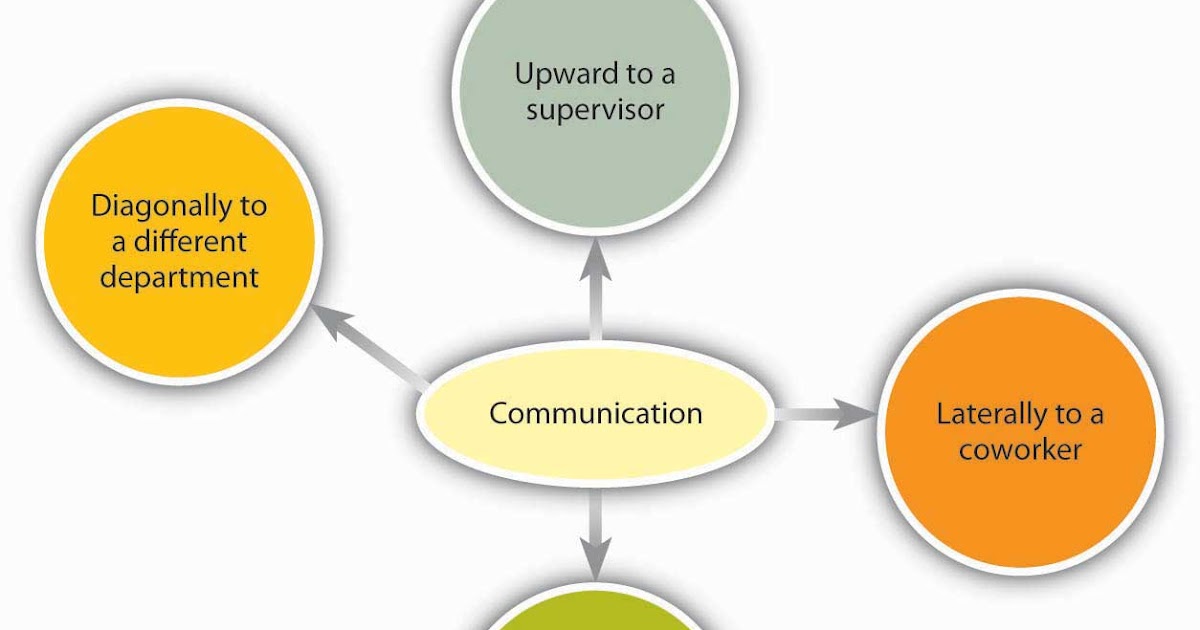 Delivery Channels Within Organizations