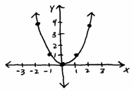 OpenAlgebra.com: Free Algebra Study Guide & Video Tutorials: Graphing ...
