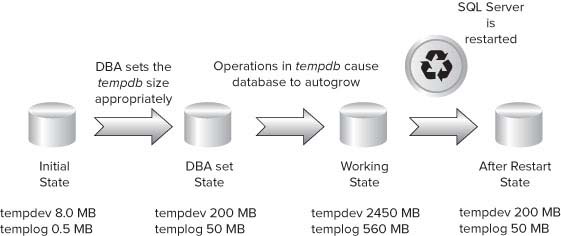 All About MS SQL Server And Hadoop Administrator How To Start SQL All About MS SQL Server And Hadoop Administrator How To Start SQL