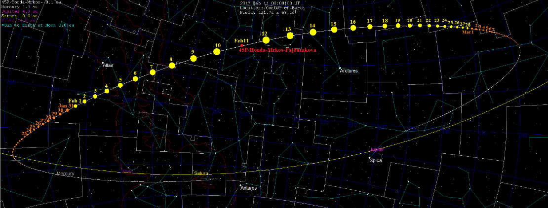 Dr. Dale Blog: CHRISTOLOGICAL ASTRONOMY UPDATE