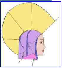 Salon: Pemangkasan Datar dengan Pola Garis Pangkas Diagonal ke Belakang ...