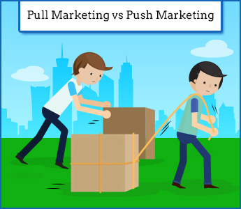 Pull and Push Digital Marketing: An Overview