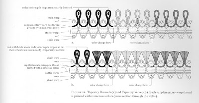 COSGB: R. Whytock & Co.