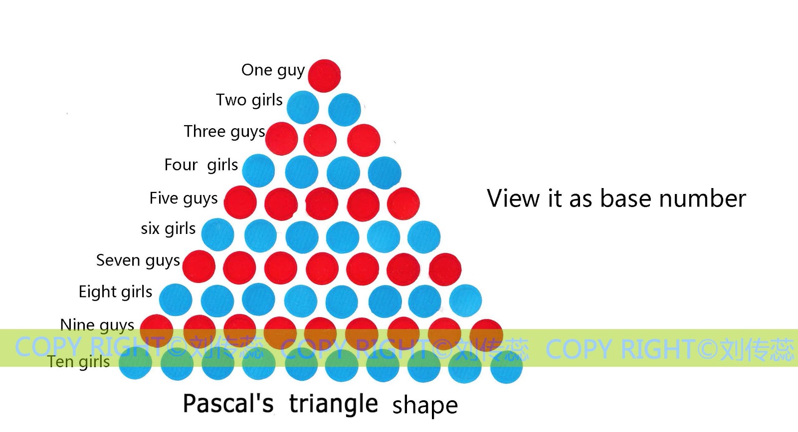 Ancient chinese pure math : Pascal’s triangle