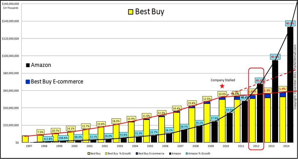 TheNowMall: The Ultimate Shopping Convenience®: The Retail Odyssey - An ...