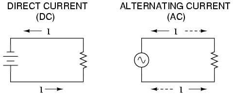 Quality Power: Prinsip Kerja Generator AC