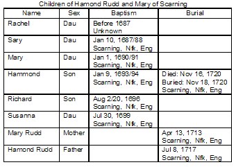Burlingham Rudd ~Town of Holt, County of Norfolk, England