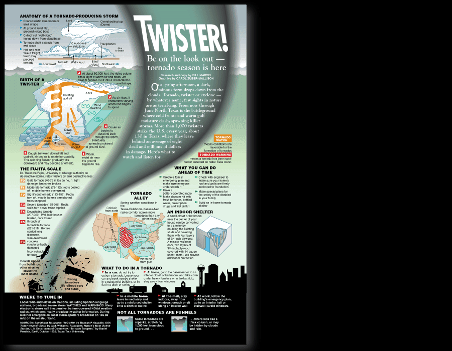 Radar Meteorology: Tornado infographic examples