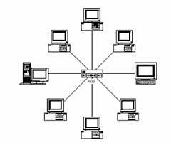 Computer Networks : Definition of Computer Networks | Compare technology
