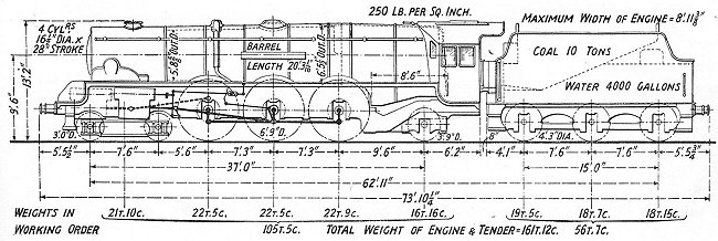 Steam Memories: Princess Royal Coronation class