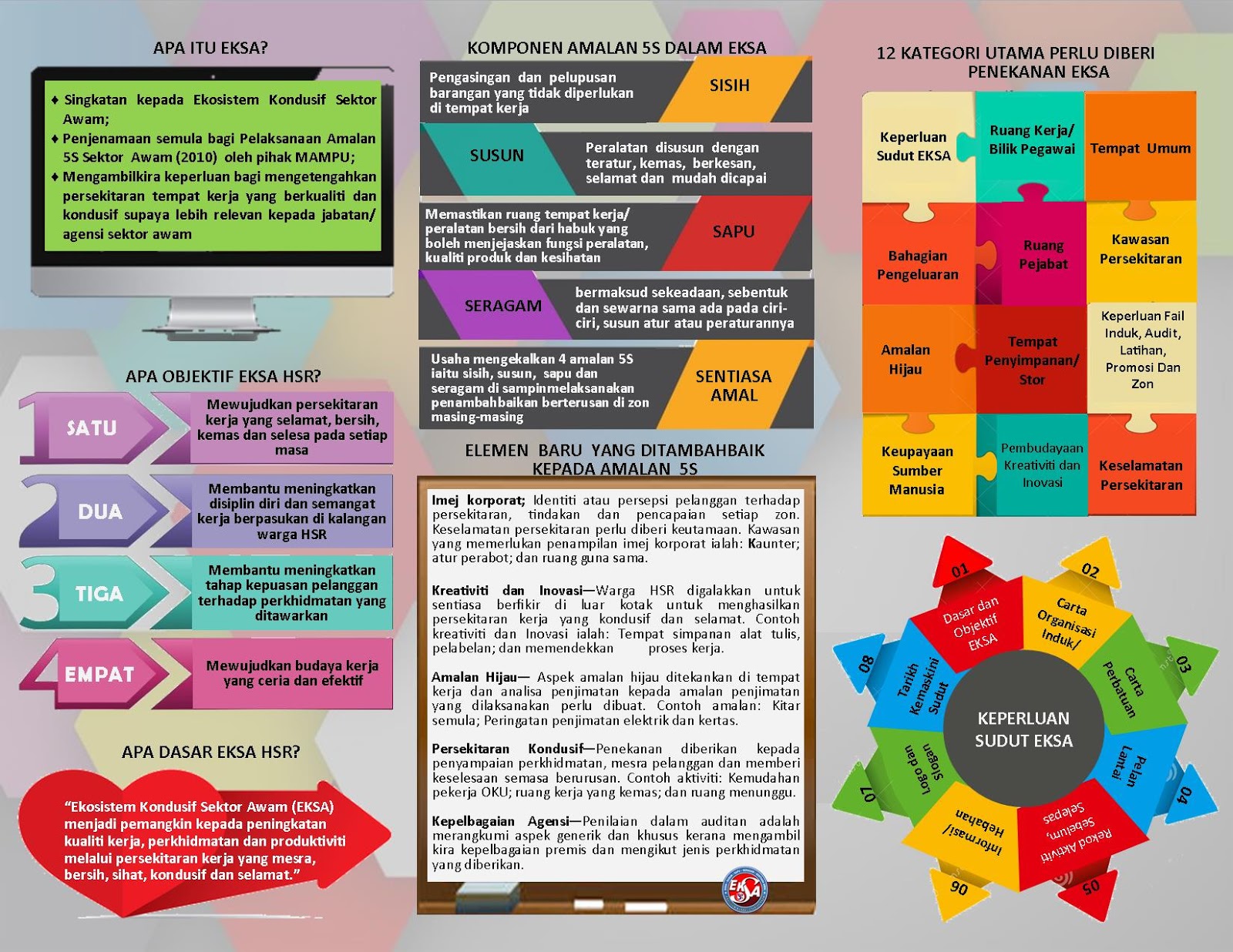 Sudut EKSA Hospital Slim River: Edaran Pamplet EKSA Bulanan